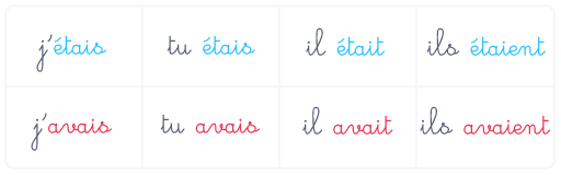 L'imparfait des verbes "être" et "avoir" - CE2 - Cours Français - Kartable