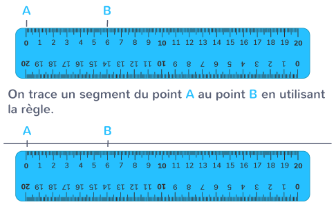 Les instruments de tracé - CE1 - Cours Mathématiques - Kartable
