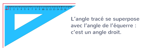 Les instruments de tracé - CE1 - Cours Mathématiques - Kartable