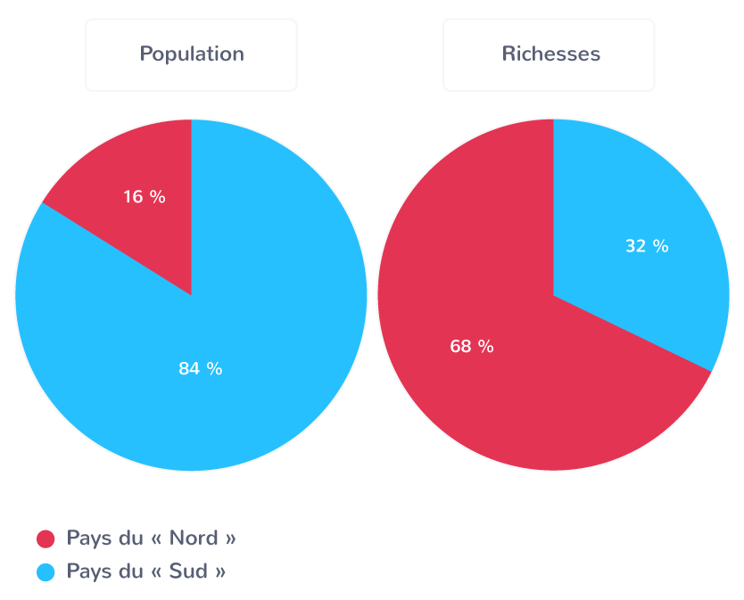 Développement et inégalités dans le monde - 2nde - Cours Géographie ...