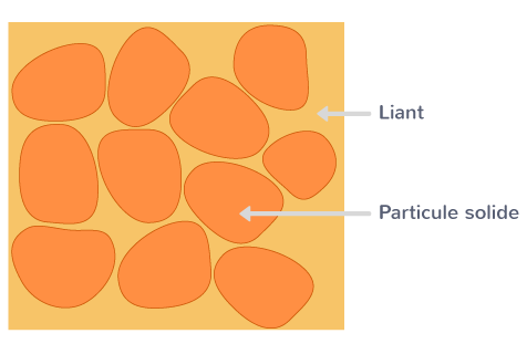 Sédimentation et milieux de sédimentation - 2nde - Cours SVT - Kartable