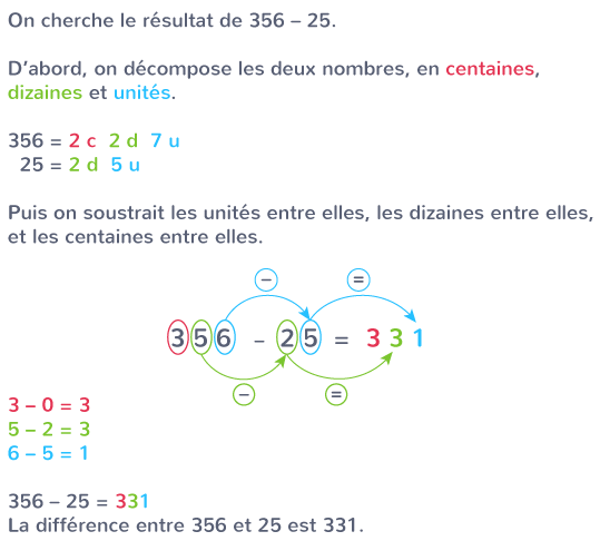 La soustraction en ligne de nombres entiers - CE1 - Cours Mathématiques ...