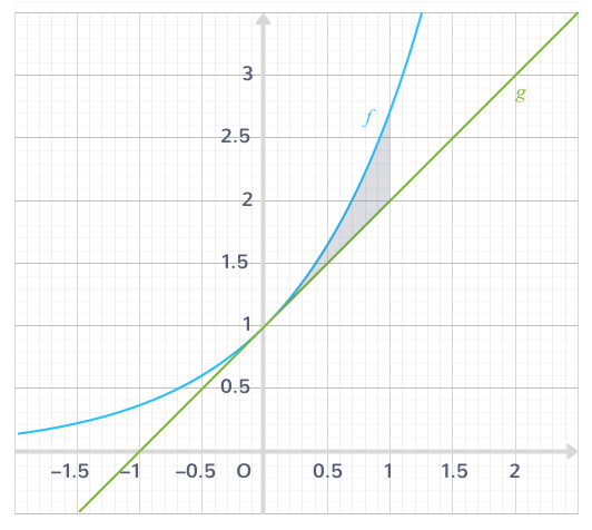 Le calcul intégral - Tle - Cours Mathématiques - Kartable
