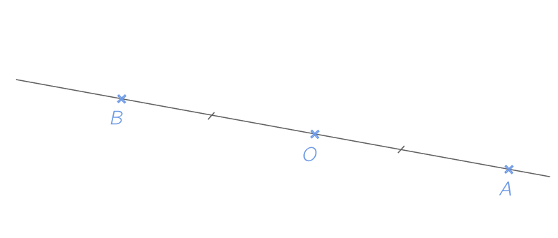 Construire le symétrique d'un point par symétrie centrale - 5e ...