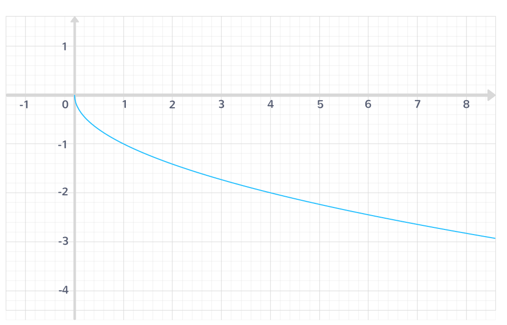 Calculer les antécédents d'un nombre par une fonction donnée à l'aide ...