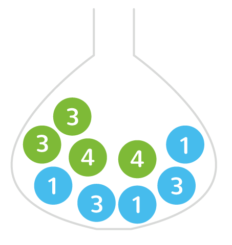 Déterminer la représentation adaptée à un problème de dénombrement ...