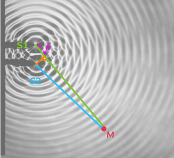 Établir les conditions d’interférences constructives et destructives de ...
