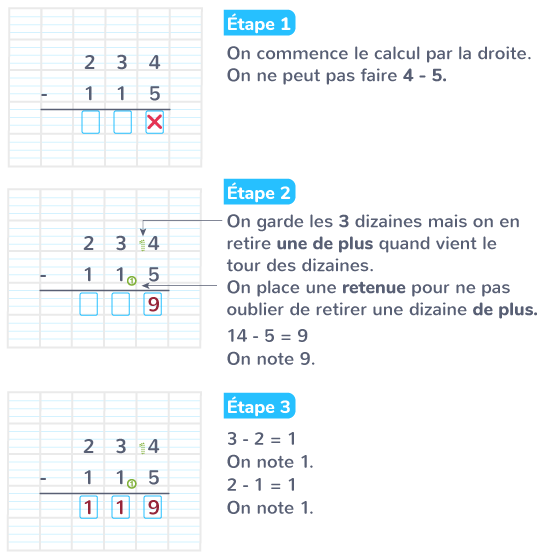 Soustraire des nombres entiers - CM2 - Cours Mathématiques - Kartable
