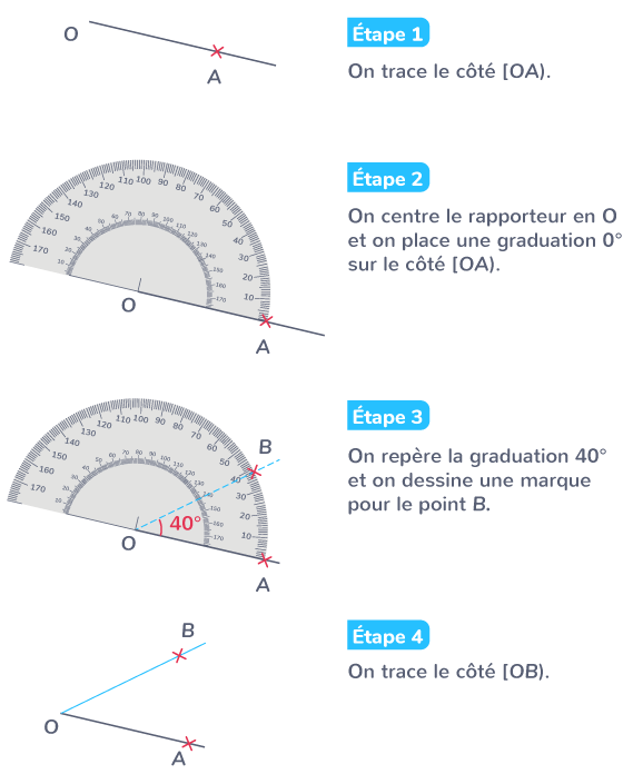 Les angles - 6e - Cours Mathématiques - Kartable