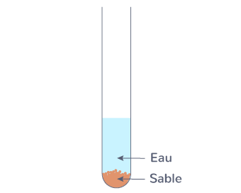 Distinguer mélange homogène et mélange hétérogène - 5e - Exercice ...
