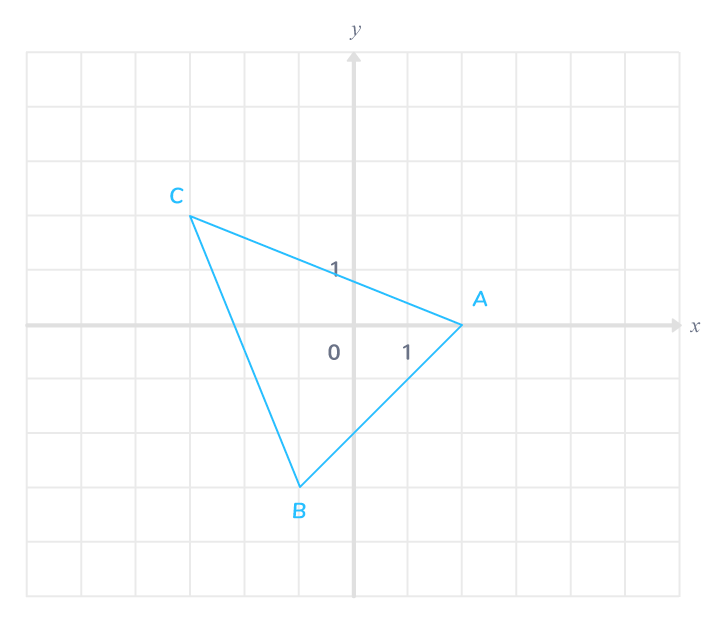 Lire les coordonnées des sommets d'une figure usuelle dans un repère ...