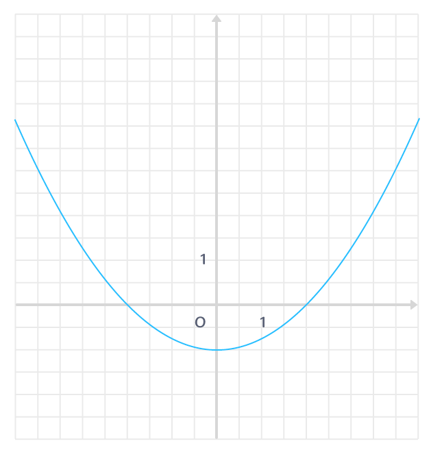 Déterminer l'image d'un point par une fonction simple à l'aide d'une ...