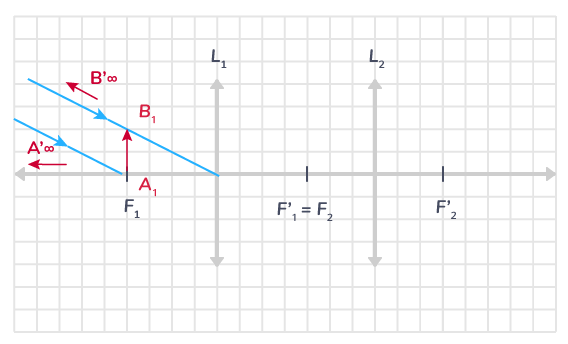 Déterminer l'image intermédiaire dans une lunette afocale à l'aide d'un ...