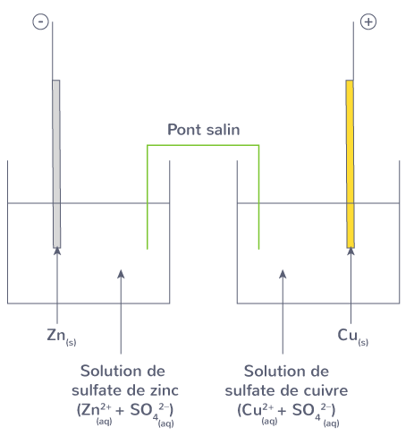 Constitution et transformations de la matière - Tle - Fiche bac ...