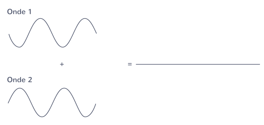 Ondes et signaux - Tle - Fiche bac Physique-Chimie - Kartable