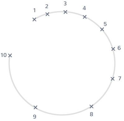 Déterminer si une trajectoire est rectiligne ou circulaire à l'aide d ...
