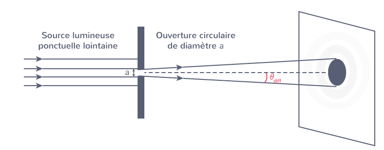 À la découverte de Saturne, Métropole 2023 - Tle - Exercice type bac Physique-Chimie - Kartable